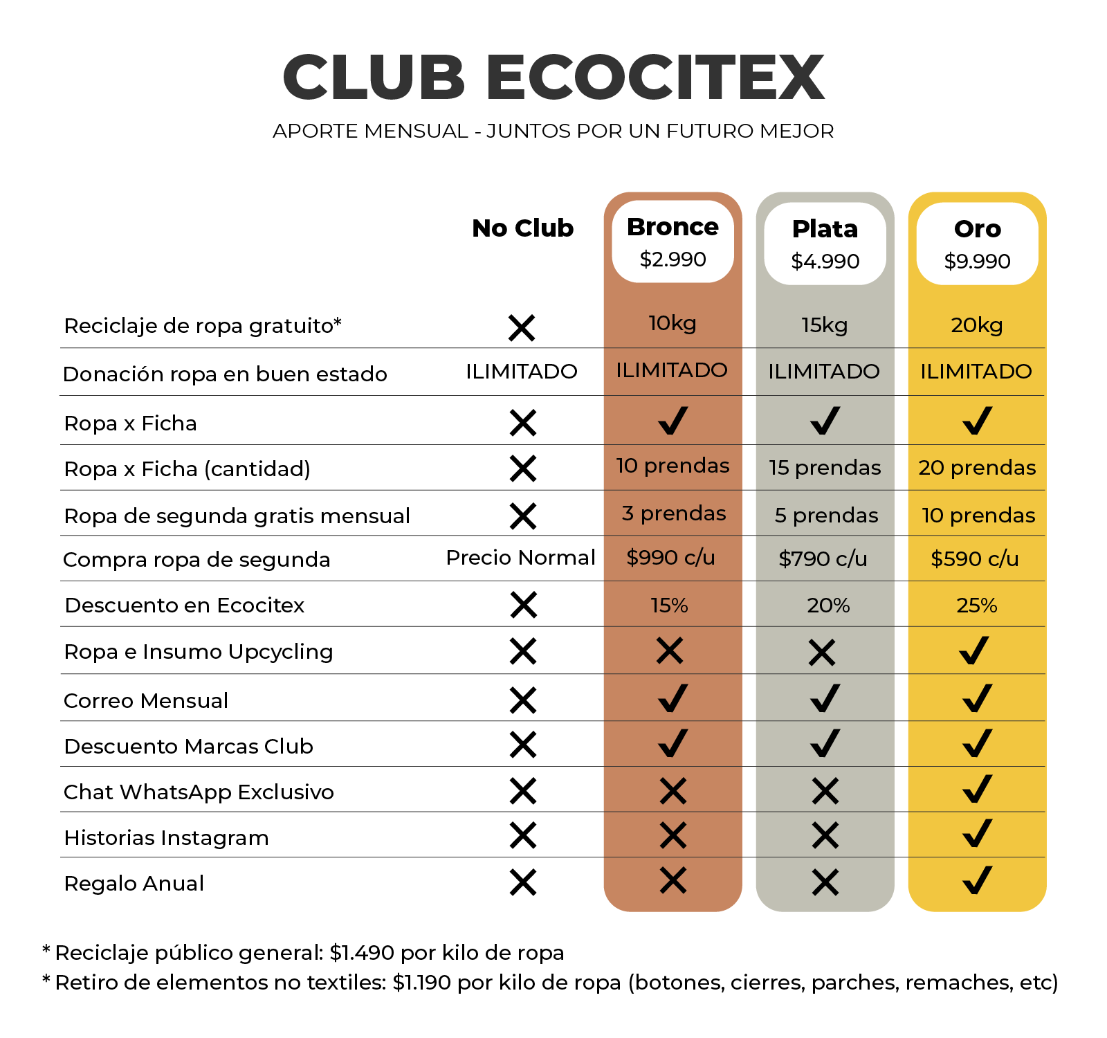 Súmate al Club Ecocitex